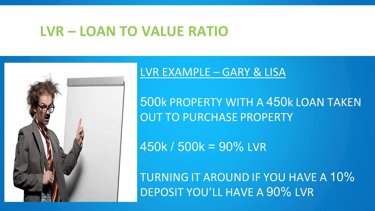 Basic Home Loan Information - YouTube