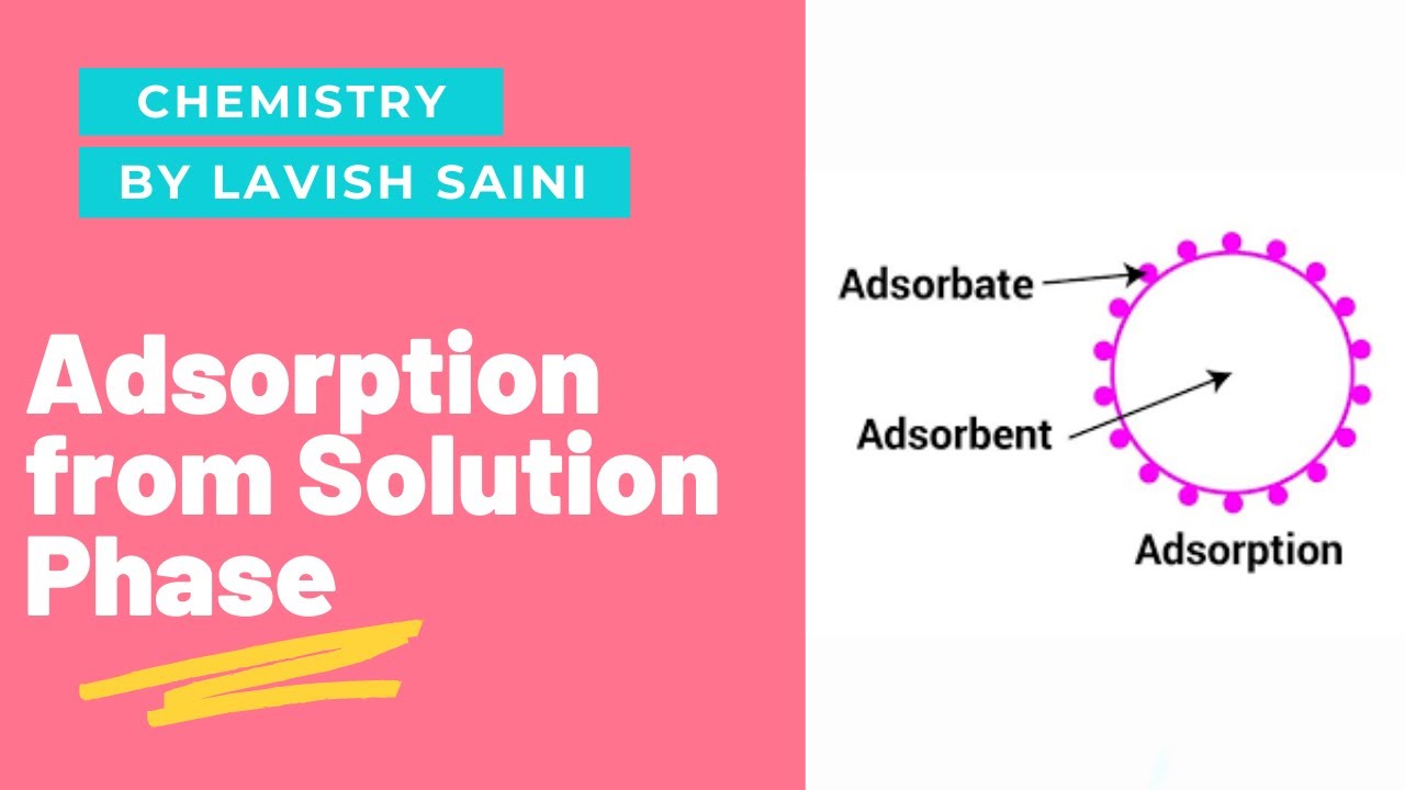 Adsorption from Solution Phase | NCERT Explained | Surface Chemistry ...