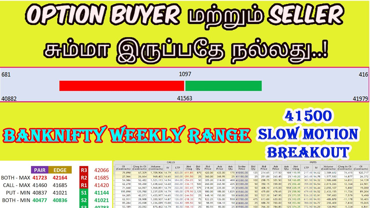 BankNifty Weekly Analysis|Option Table Mixed Straddle With Strangle|# ...