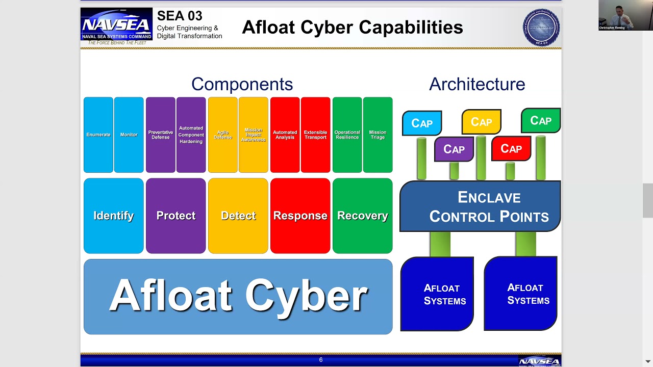 NAVSEA 03's Industry Day Info Session - YouTube