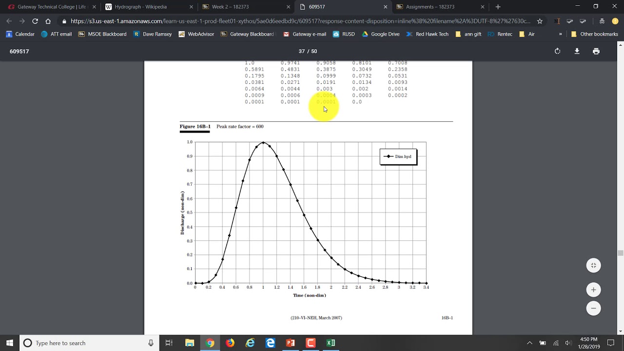 Unit Hydrograph - YouTube