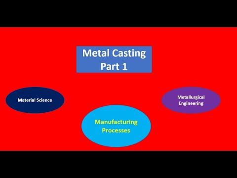 Metal Casting Part 1|| Manufacturing Process - YouTube