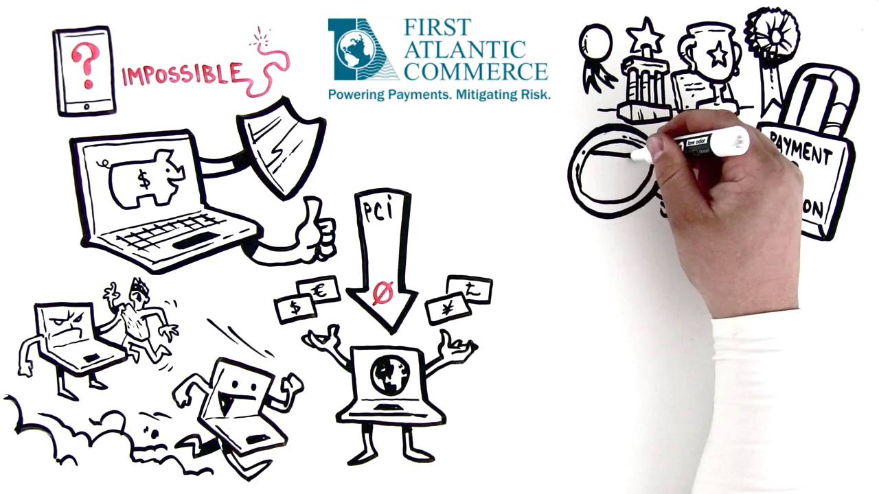 Online Payment Solutions Provider | First Atlantic Commerce - YouTube