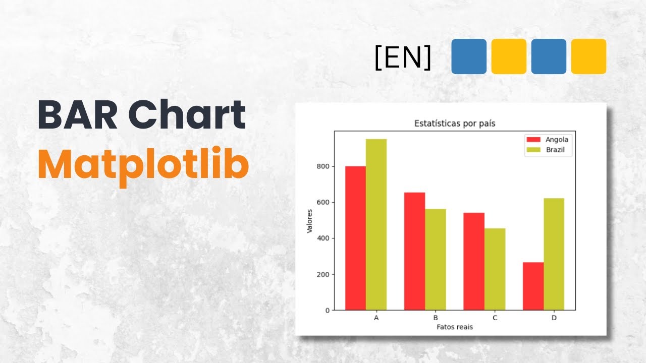 Python Matplotlib – How to create a Bar Chart in Matplotlib - YouTube
