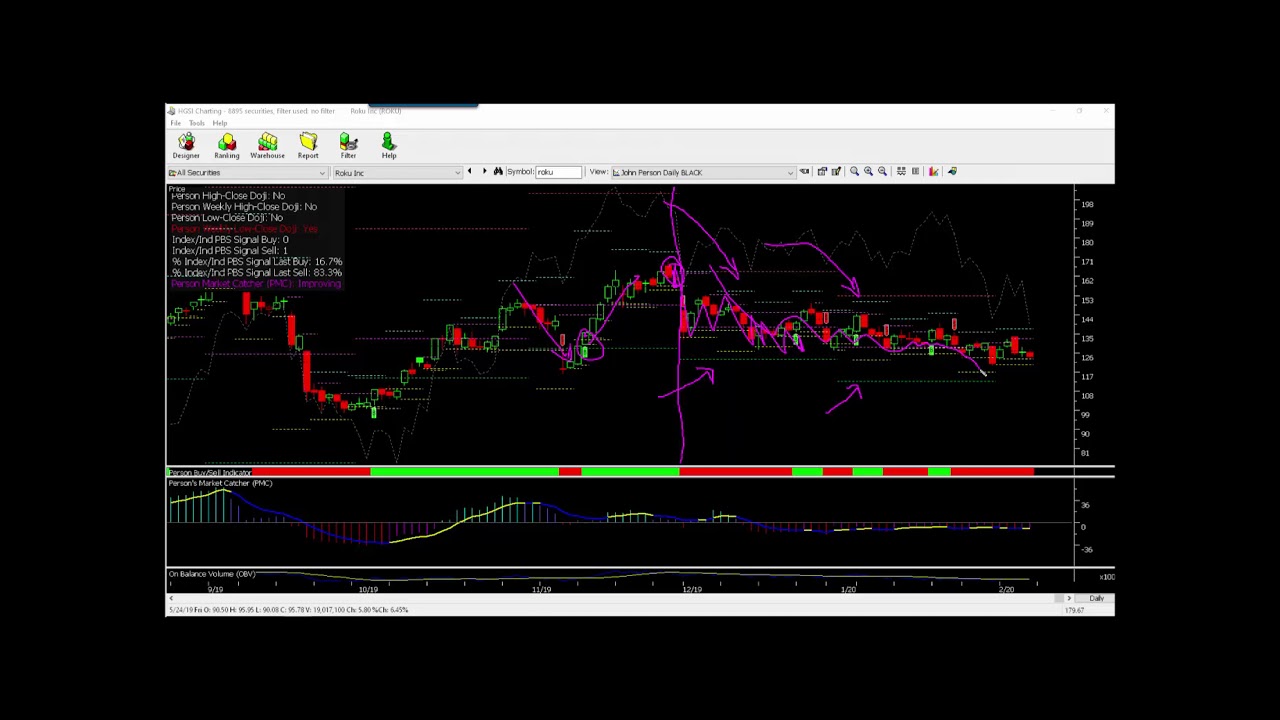 HGSI-John Person Pivots - YouTube