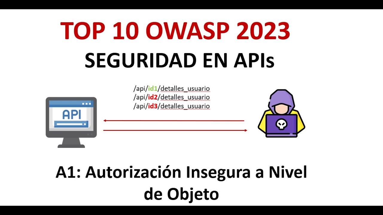 TOP 10 OWASP 2023 en Español | A1 Autorización Insegura a Nivel de Objeto | Seguridad en APIs ...