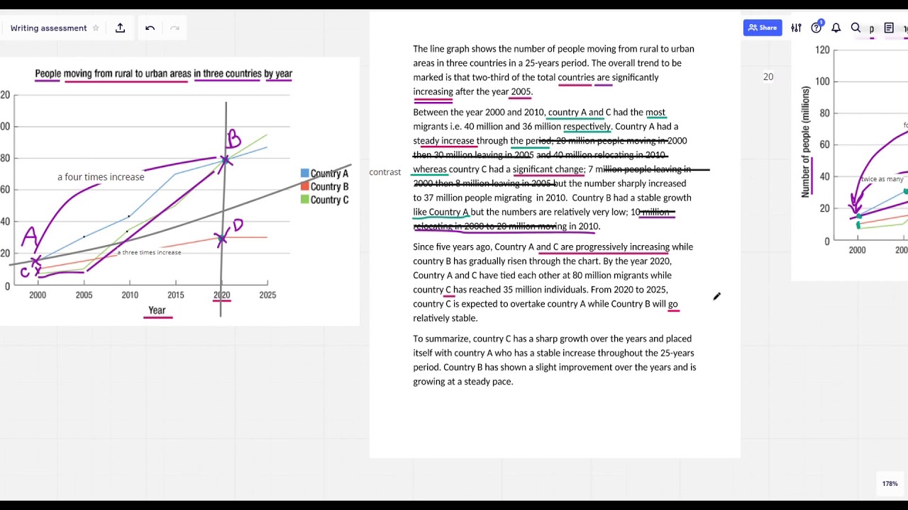 Assessing a line graph report part 3 - YouTube