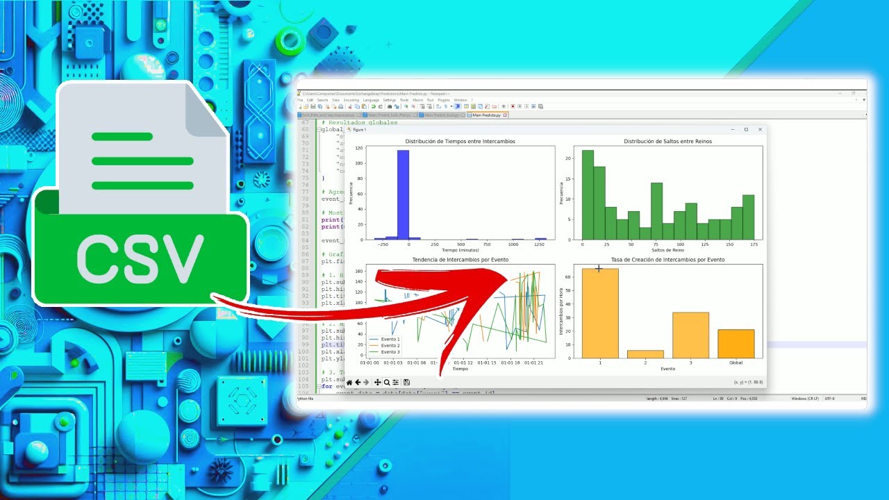 Modelos Predictivos para Datos Limitados: Tutorial Python Completo - YouTube