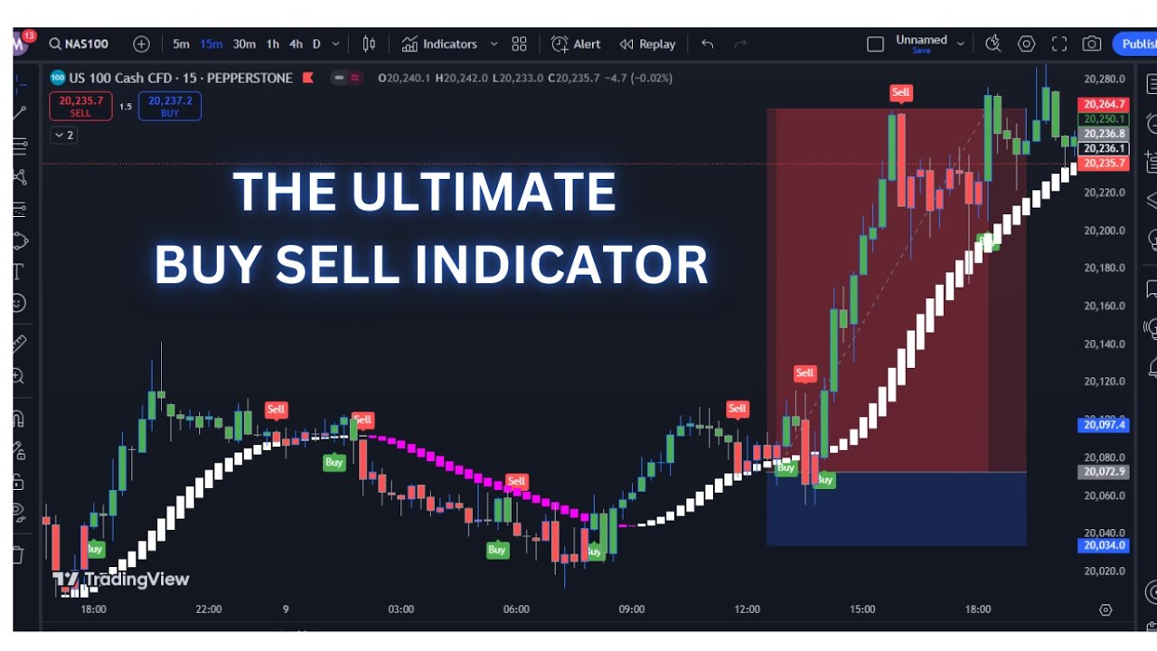 Unlock Profits: The Ultimate Buy Sell Indicator Guide - YouTube