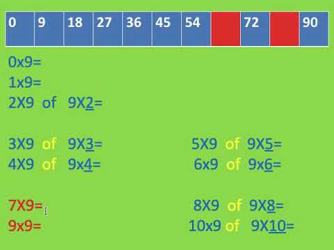 De maaltafel van 9 - YouTube