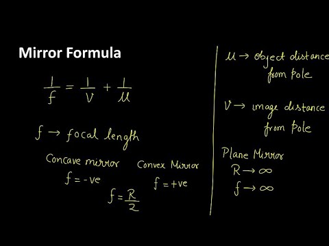Class 10th/12th Physics:Mirror Formula by Prabhat Bhaiya - YouTube