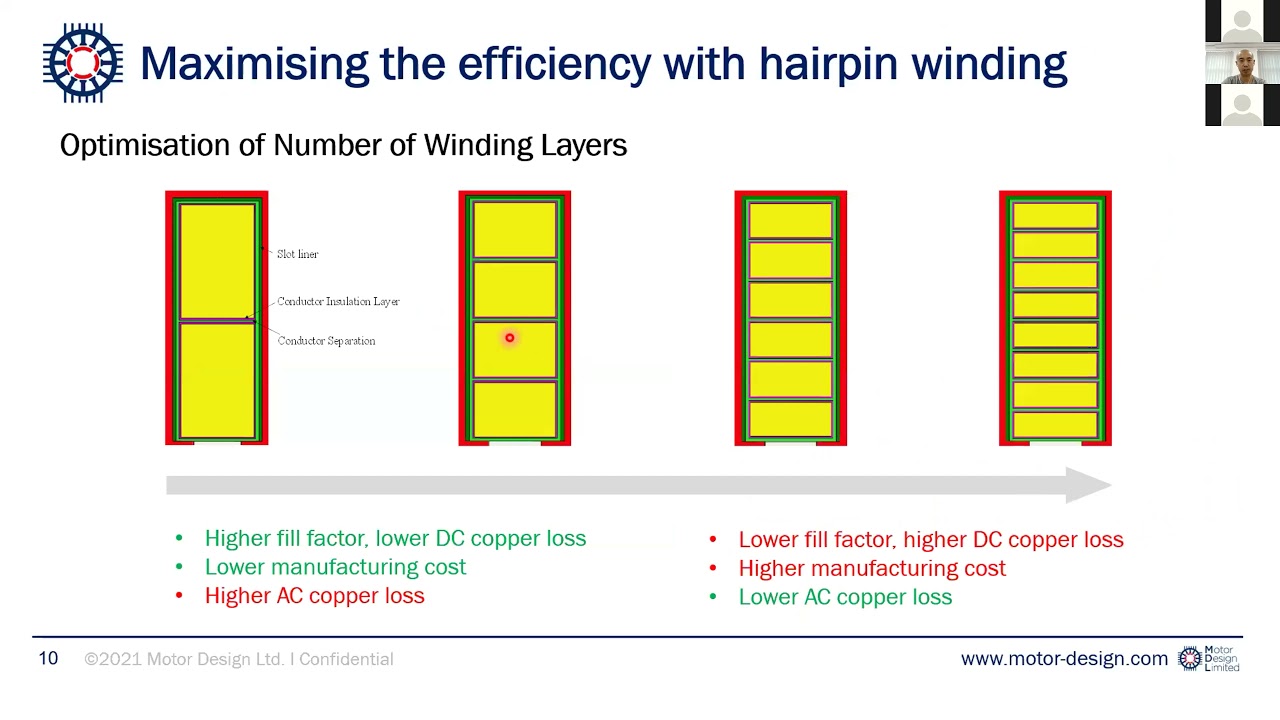 Modelling and optimisation of electric motors with hairpin windings ...