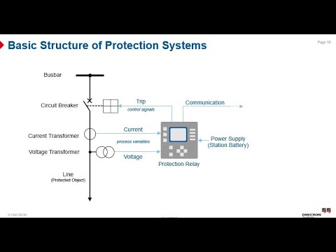 Fundamentals of Protection Systems: Principles & Structure - YouTube