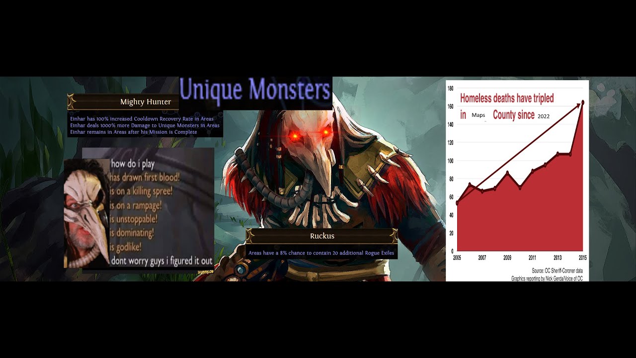 Path of exile Einhar 3.17 vs Unique monsters - YouTube