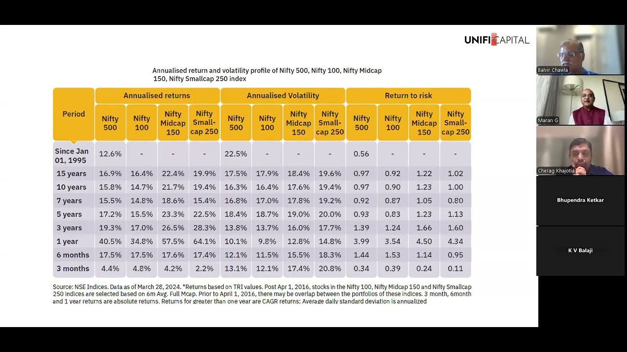 The India Opportunity - Mr Maran Unifi - YouTube