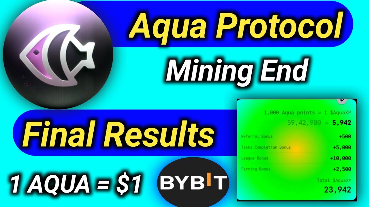 Aqua Protocol Withdraw Update || Aqua Protocol Price Prediction || Aqua ...