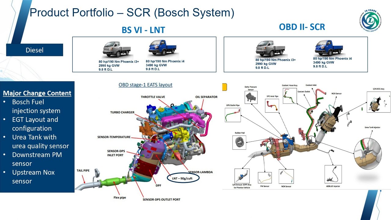 Bosch Fuel System: LNT vs SCR Explained!🚗💡 - YouTube