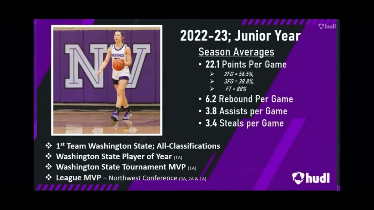 Devin Coppinger - 11th Grade Highlights - YouTube