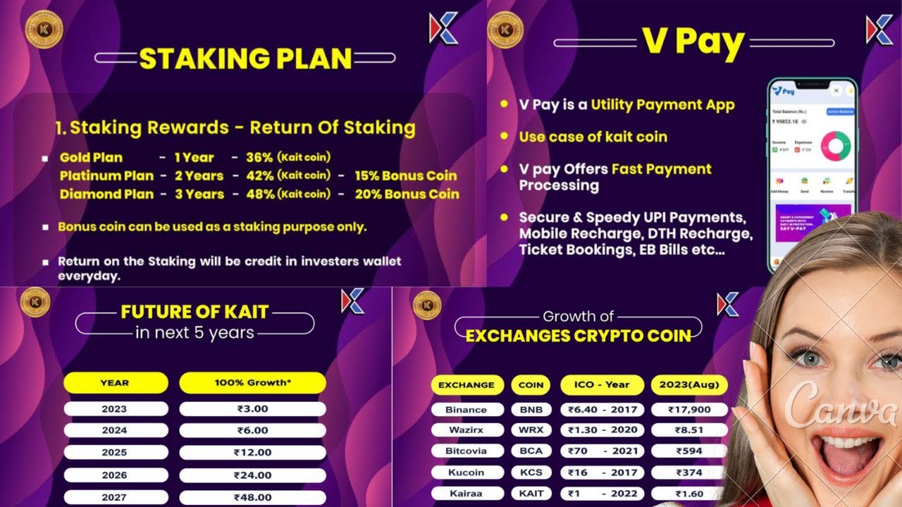 #KAIRAA EXCHANGE SIGNUP YOU GET 100 KAIT COIN (Rs.170) & #KAIT COIN ...