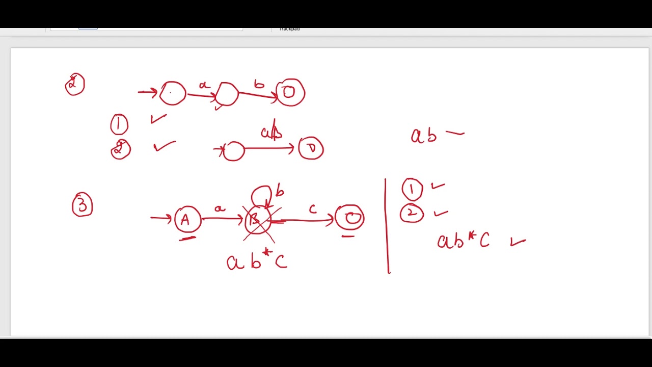 FA to RE by state elimination method - YouTube