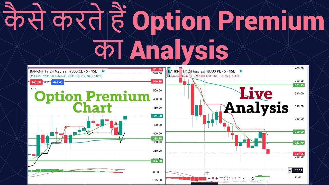 कैसे करते हैं Option Premium का Analysis | Option Premium Chart | Live ...