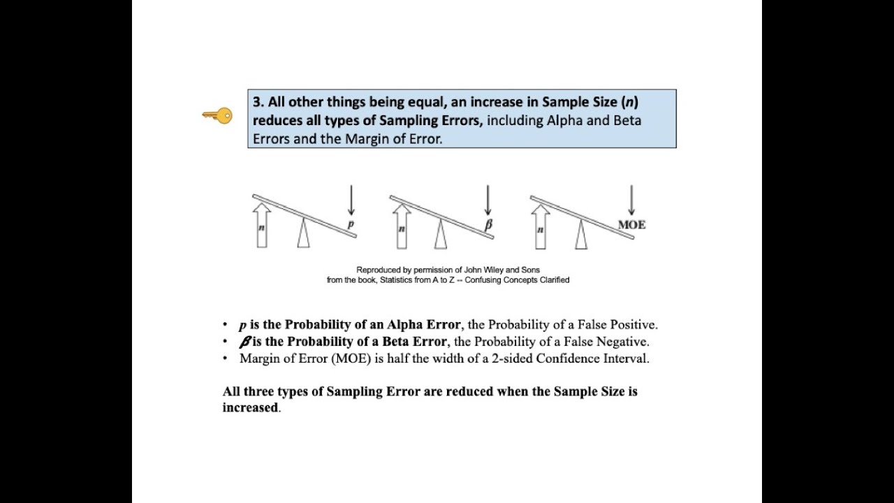 Sample Size Part 2: for Measurements/ Continuous Data - YouTube