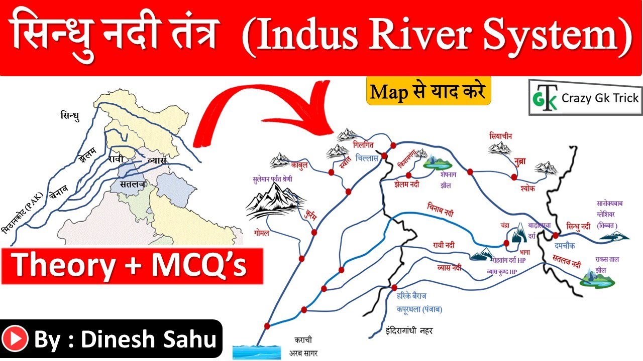 Indian Geography : सिंधु नदी तंत्र | Indus River System | By Dinesh ...