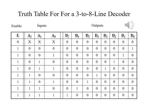 Combinational Circuits: Magnitude Comparators and Decoders - YouTube