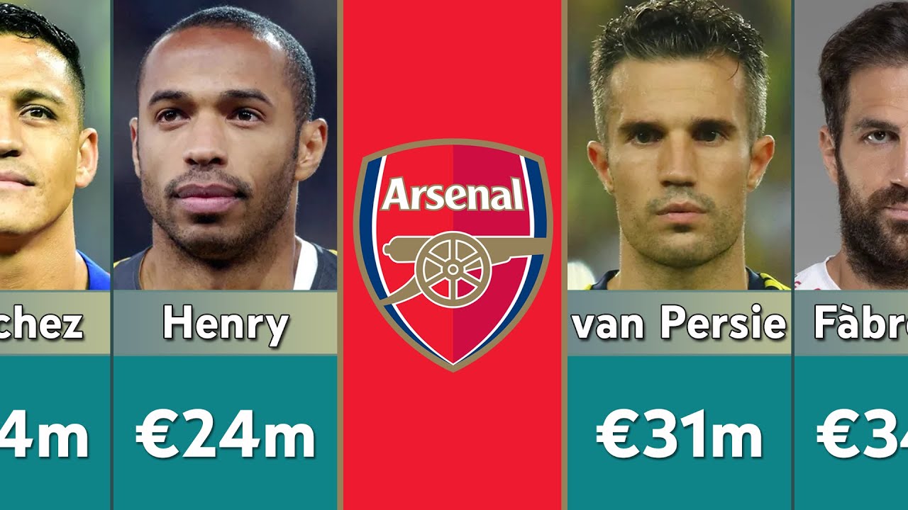 Arsenal biggest Profits from Sold Players - YouTube