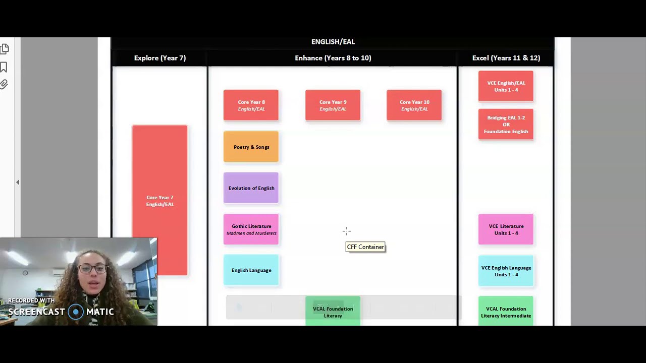 English/EAL: Enhance Stage Subjects and Pathways - YouTube