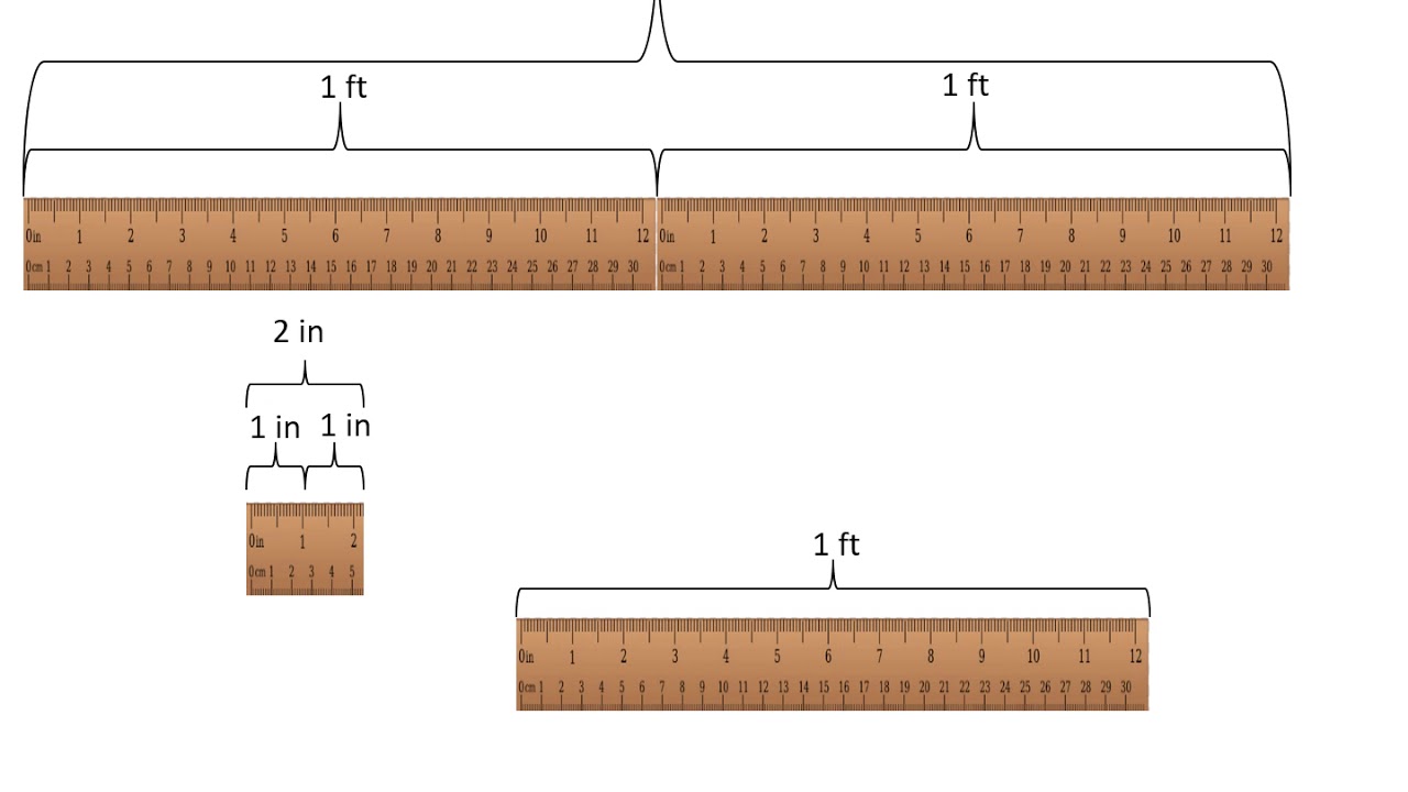 FRACTIONS Why Do We Need Common Denominators? - YouTube