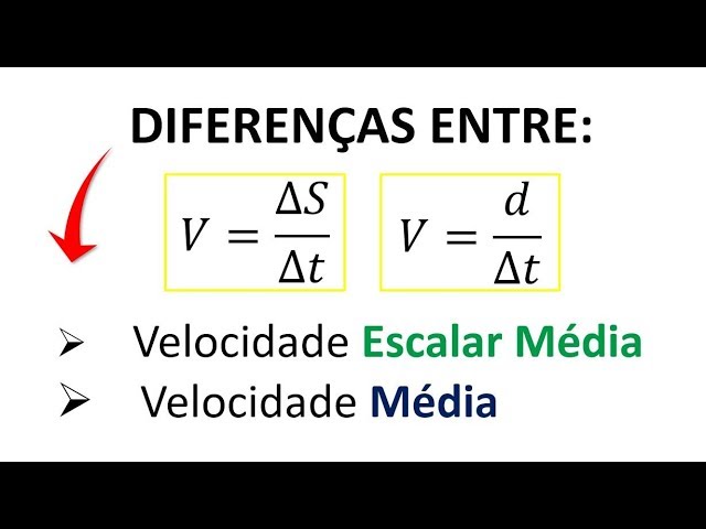 Formula De Velocidade Media