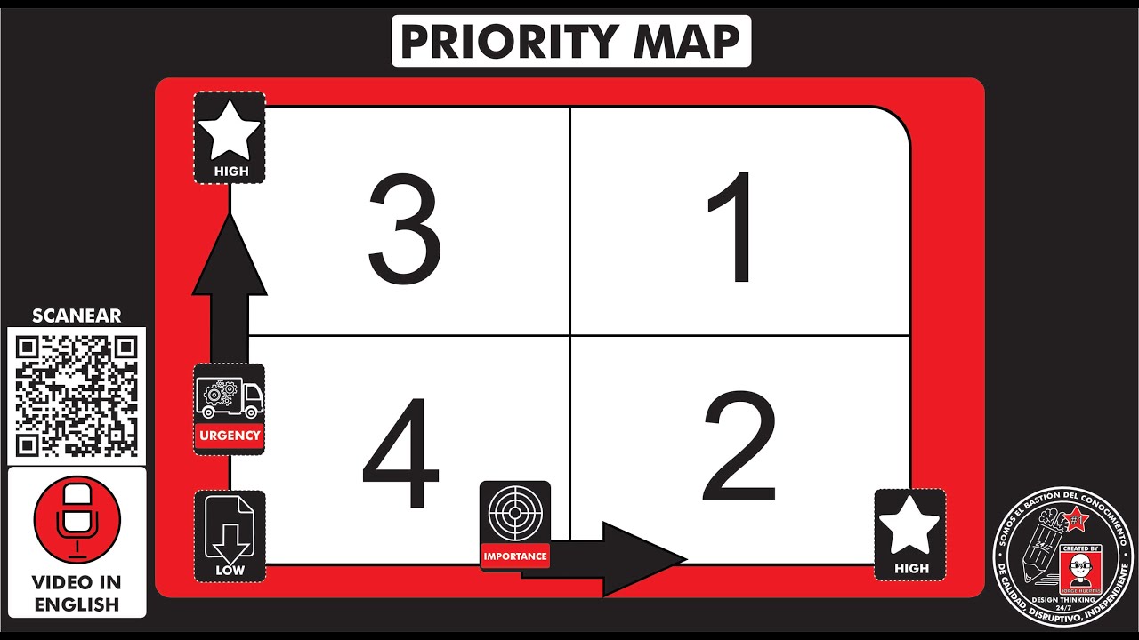 What is and how to make a "PRIORITY MAP"? Season 26 - Ep 6 - YouTube