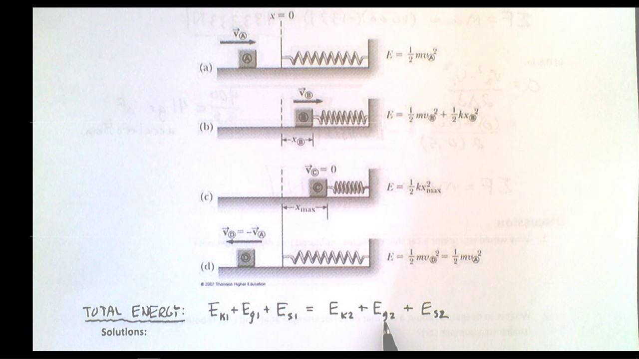 Block-Spring Problems - Lesson with Example - YouTube