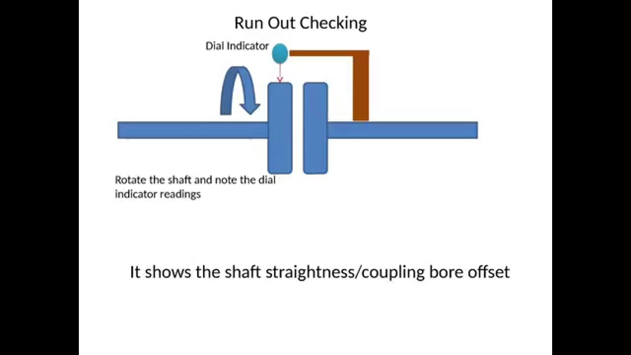pre shaft alignment tips - YouTube