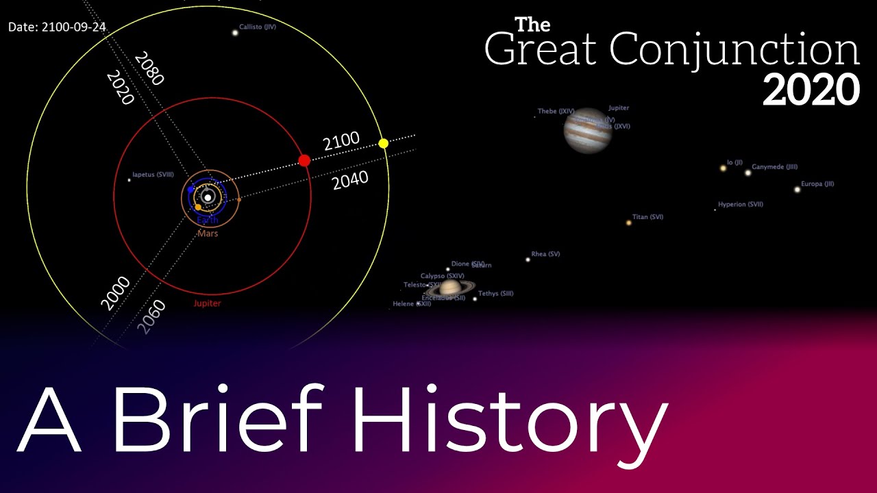 A Brief History of Great Conjunctions - YouTube