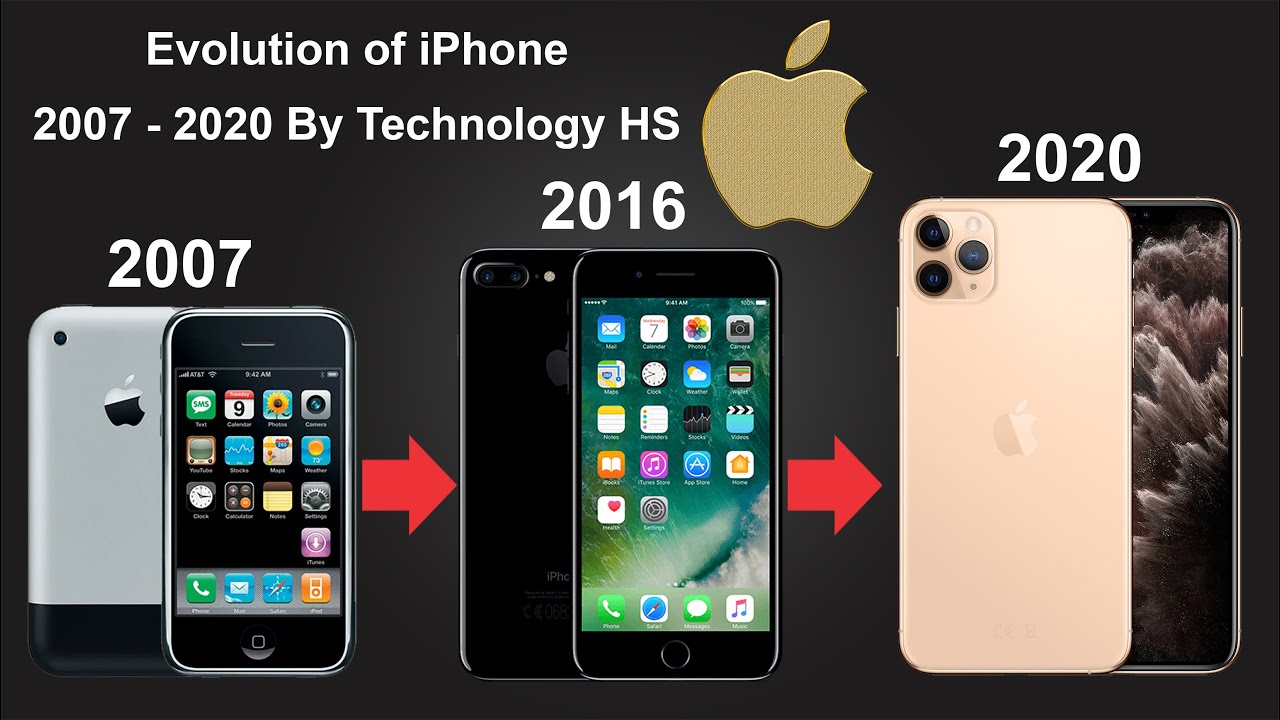 Evolutiong of iPhnon 2003 - 2020 | History iPhone 2003 - 2020 ...