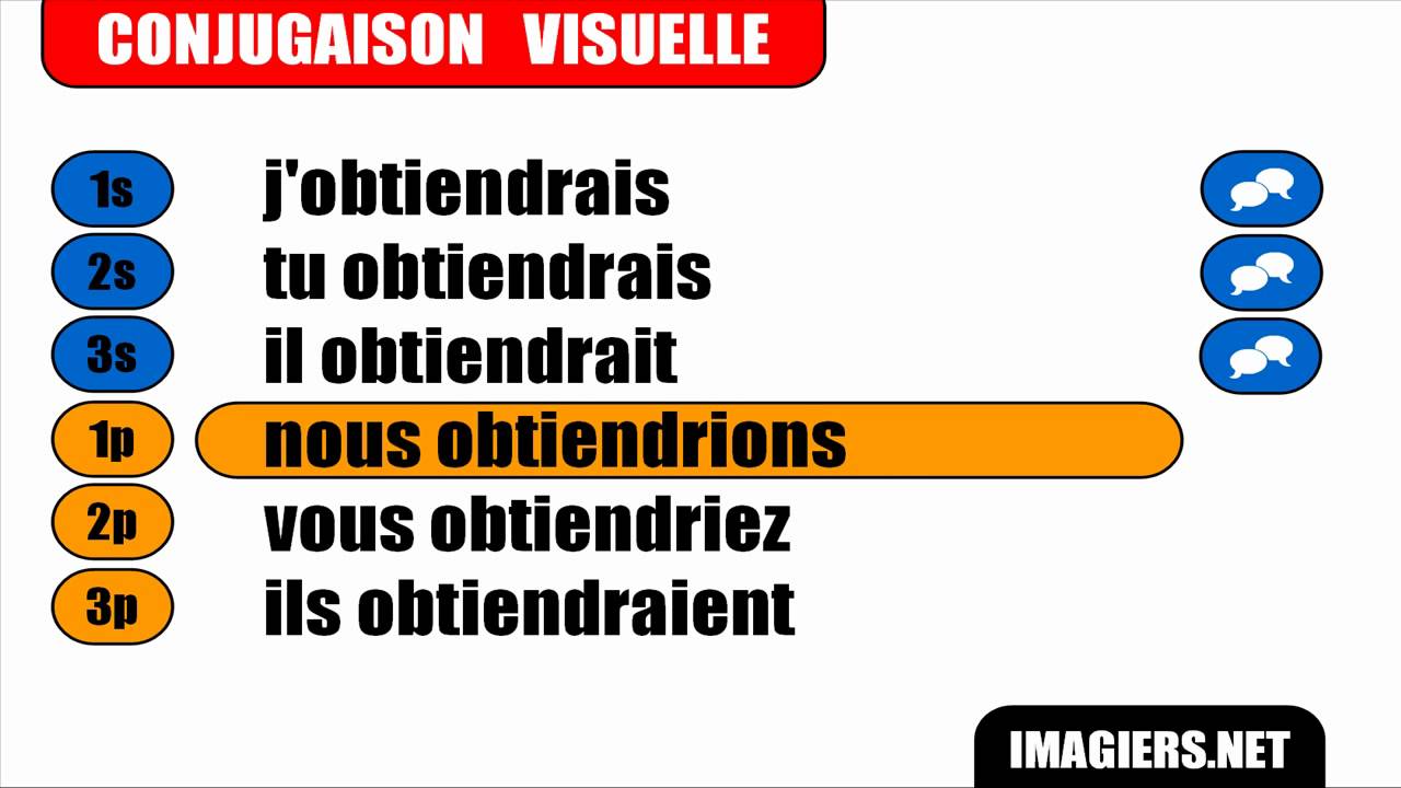 French verb conjugation = Obtenir = Conditionnel Présent - YouTube