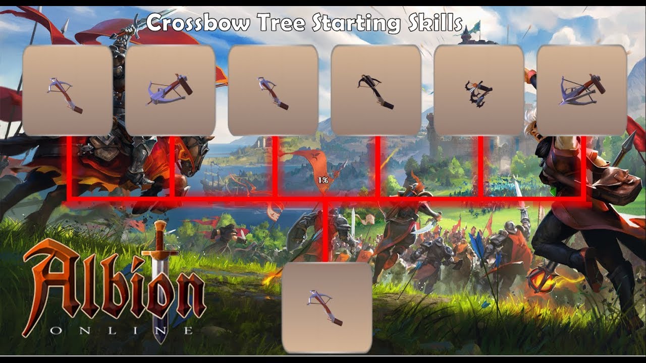 Albion Online - Crossbow tree starting skills - YouTube