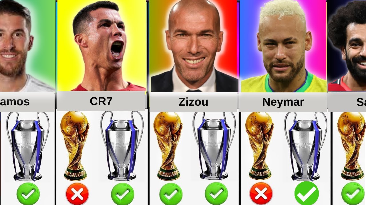 Both WORLD CUP and Champions League Winner Players - YouTube