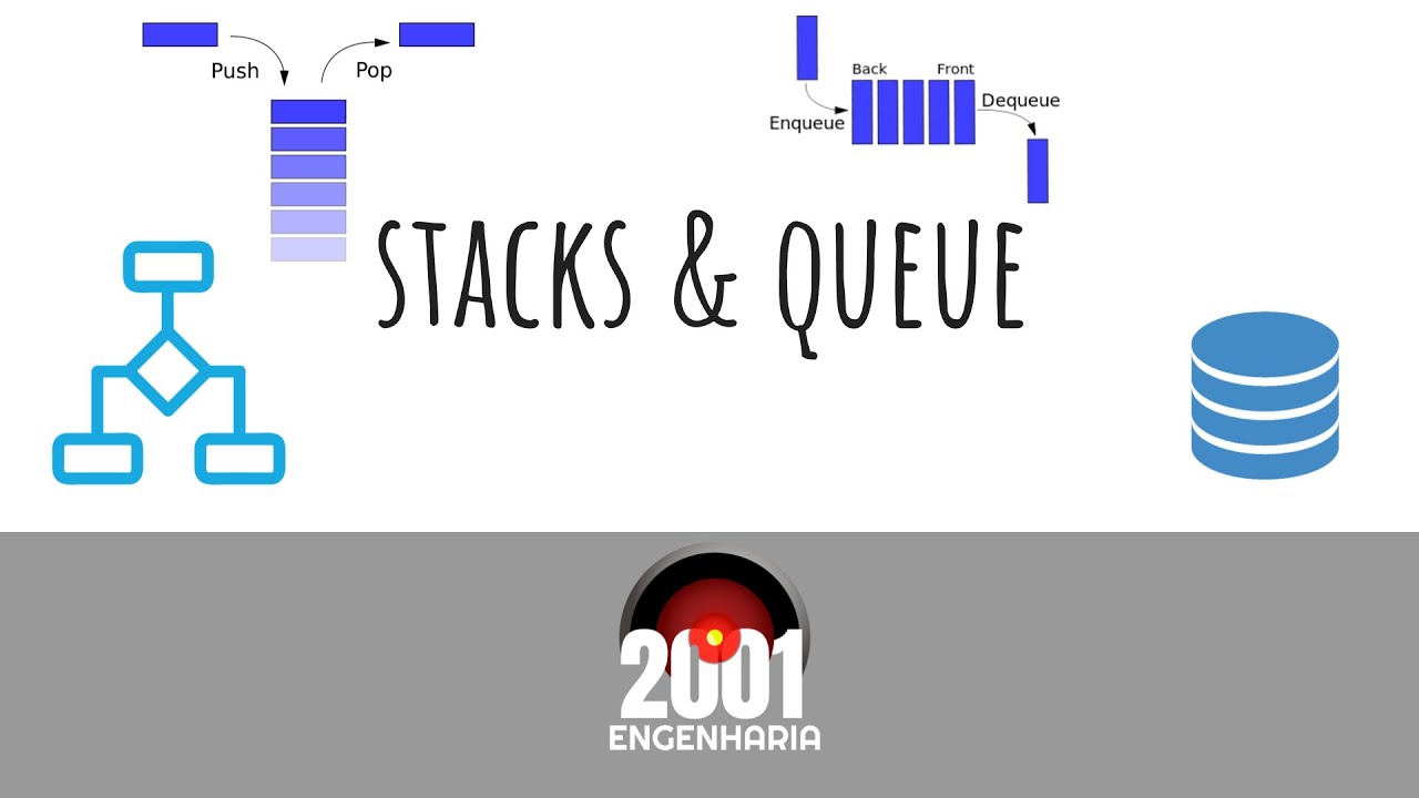 Estrutura de Dados e Algoritmos em Python #07 - Implementando Pilhas ...