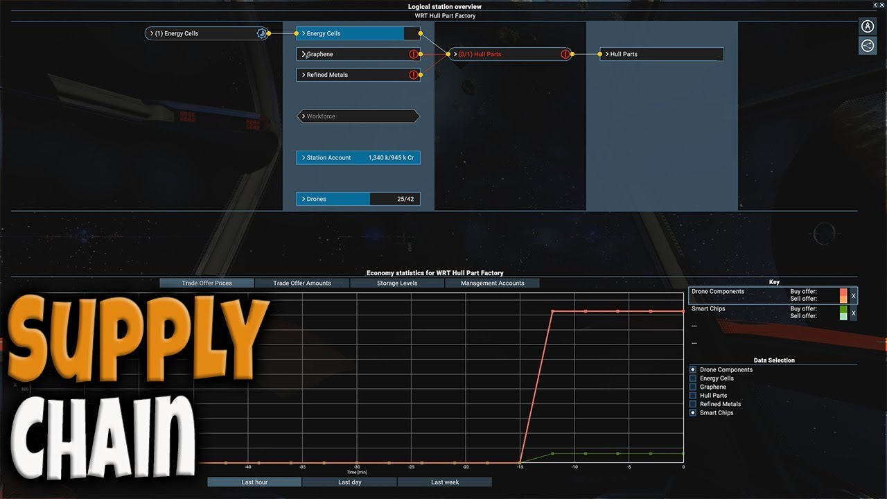 Supply Chain and Logistics | X4: Foundations - YouTube