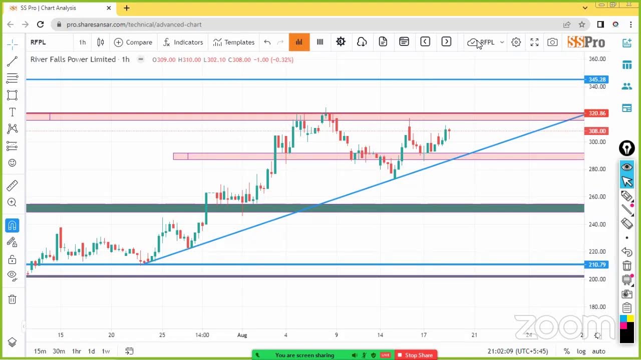 Nepse Technical Analysis ## Weekly Market Update ## Nepal Stock Market ...