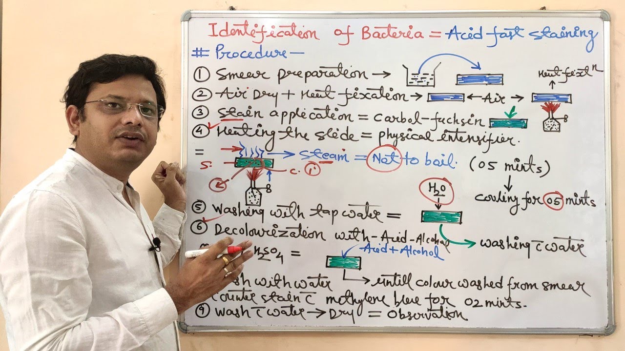 Microbiology 49 = Identification of Bacteria (Part-04) = Acid Fast ...