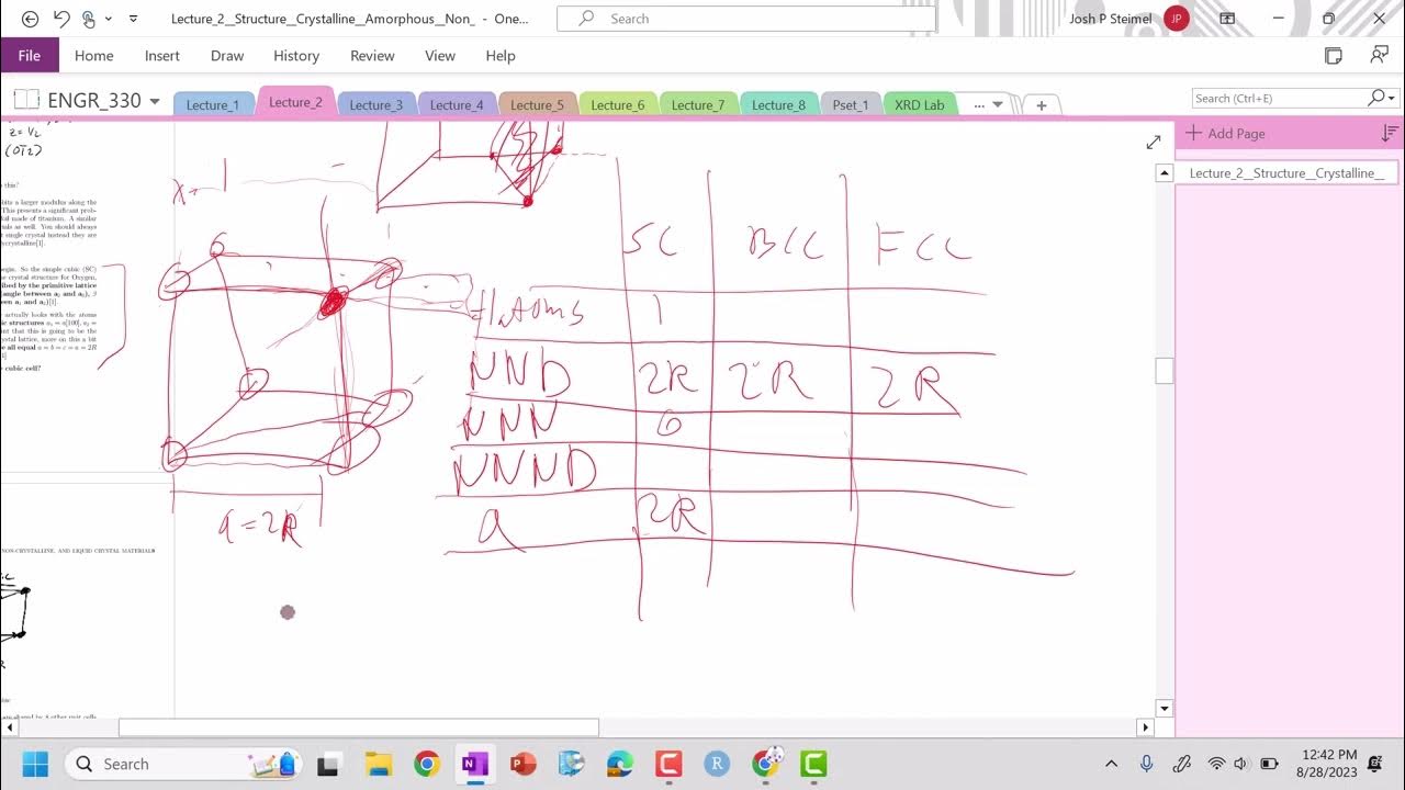 Lecture 2: Simple Cubic - YouTube