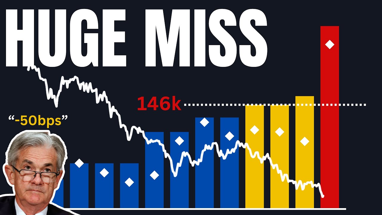 Will Stocks BOUNCE BACK Next Week? - YouTube