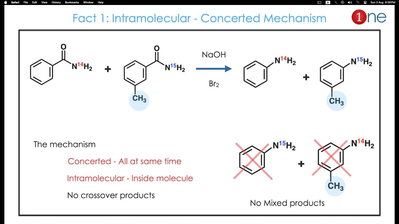 What is Hoffmann Rearrangement ? | Mechanism, Controls & Problems | One ...