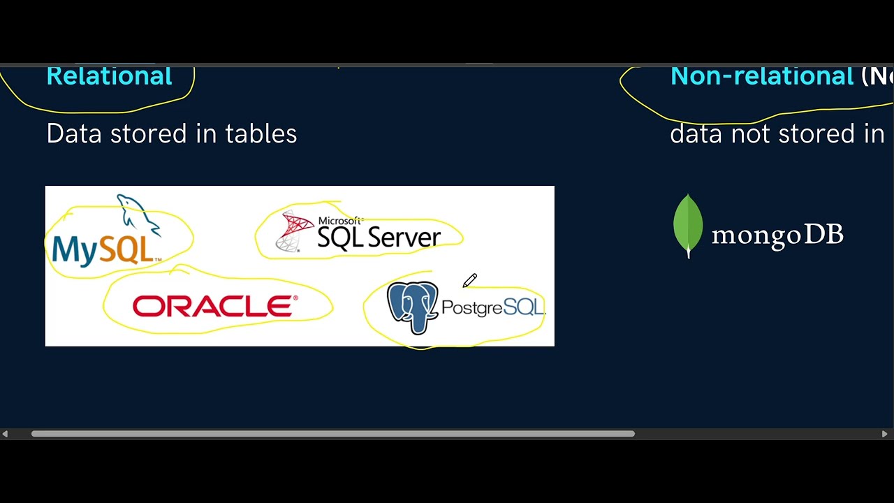 What Is Sql Database In Sql Sql Introduction Sql Tutorial In