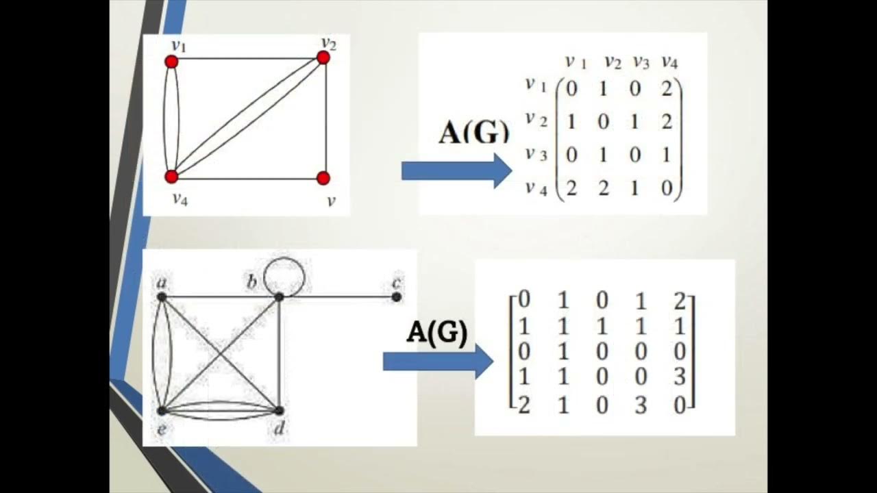 Discrete Mathematics Lecture 3 - YouTube