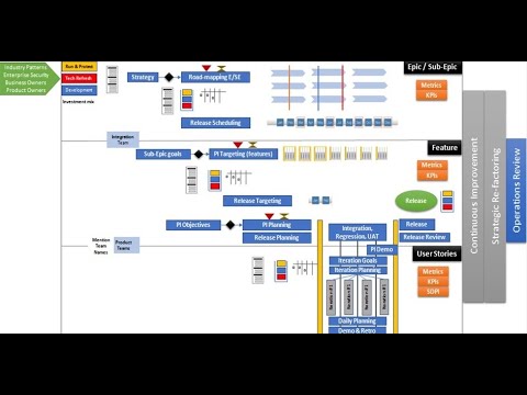 Balaji's Agile Video on Dynamic Budgeting (Intro to Lean Portfolio ...